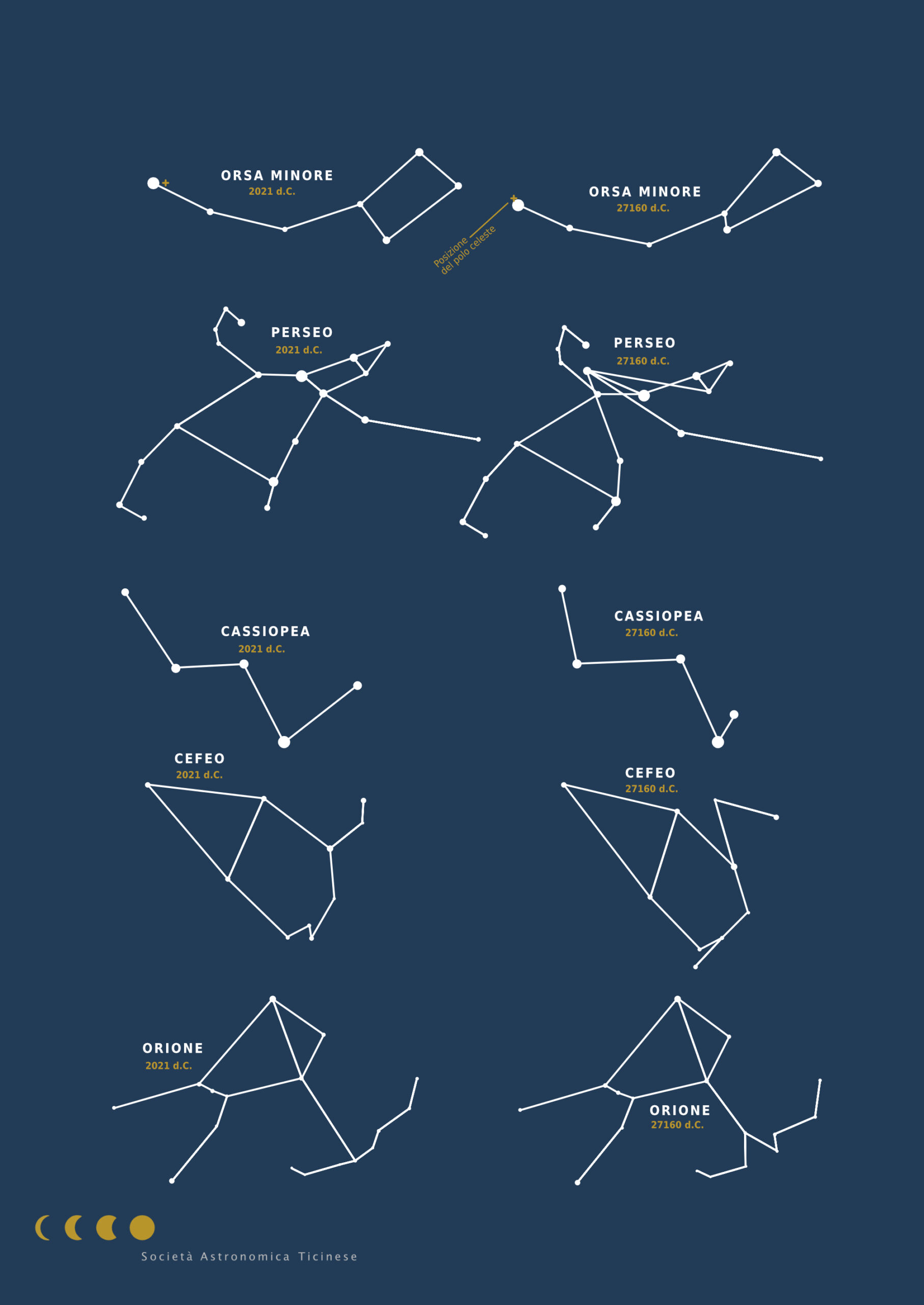 Variazione Costellazioni Pagina Meridiana - Coelum Astronomia