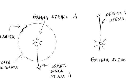 COELUM - Coelum Astronomia