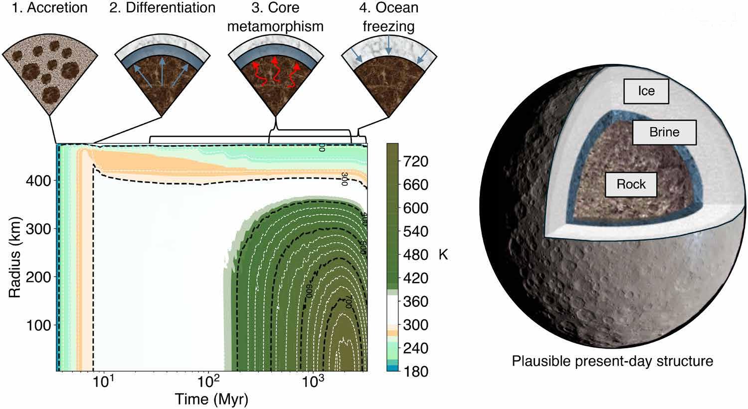 Cerere, L’antico Mondo Che Poteva Ospitare La Vita | Coelum Astronomia