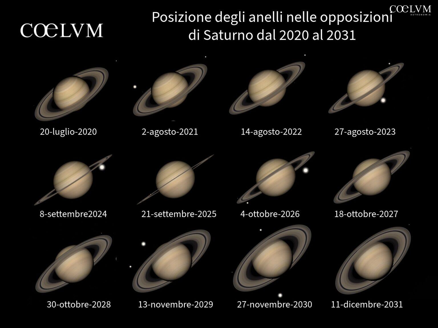 Il tempo degli anelli – Saturno in Opposizione | Coelum Astronomia