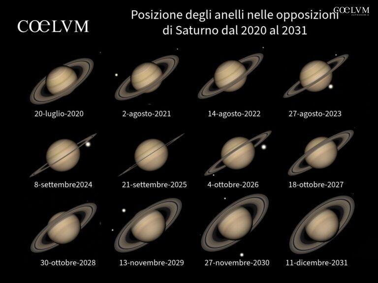 Astronomia: Cos’è E Cosa Non è | Coelum Astronomia